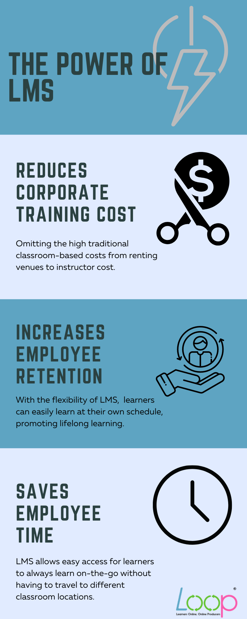 The Power of LMS - ACP E-learning | LMS | Web Development